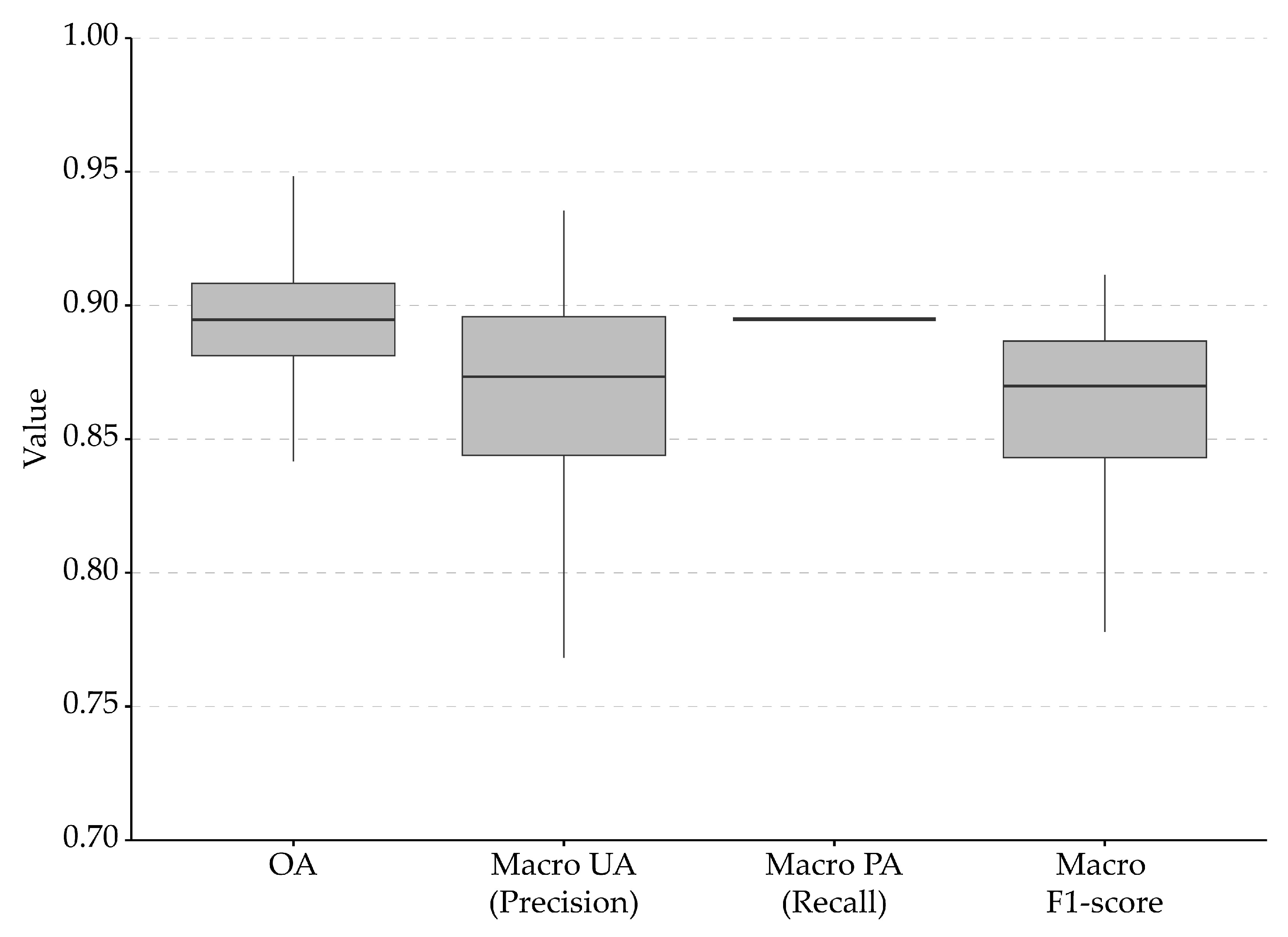 Selecting and Interpreting Multiclass Loss and Accuracy Assessment Metrics for Classifications ...