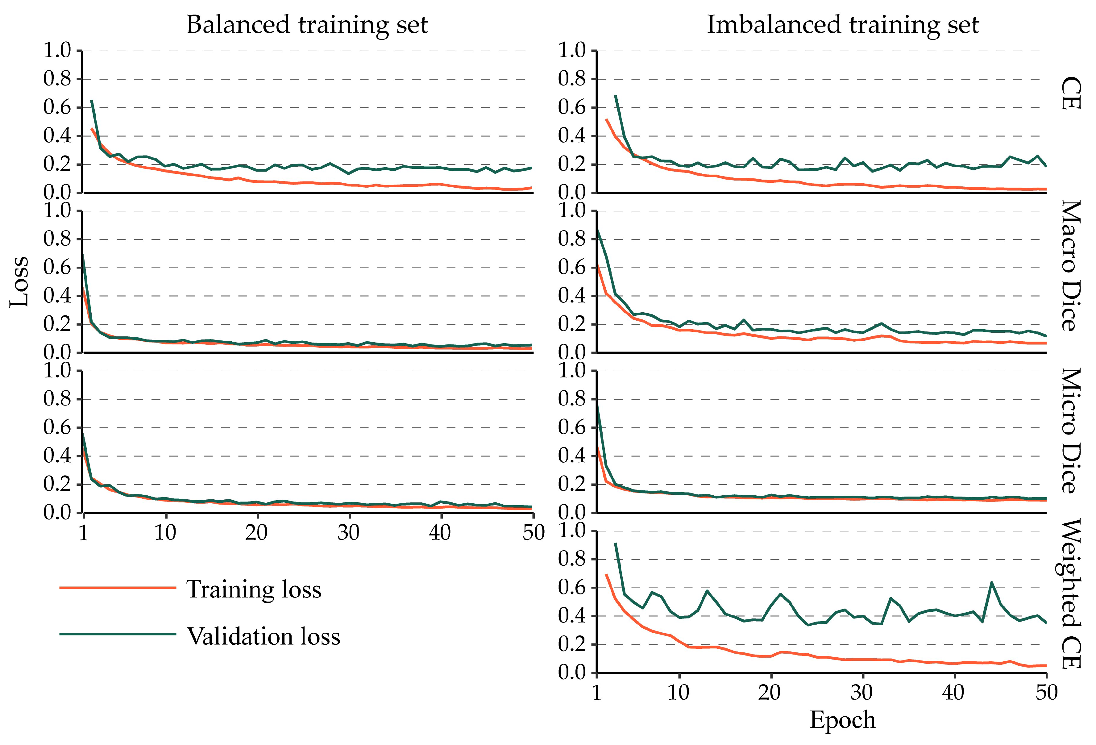 Selecting and Interpreting Multiclass Loss and Accuracy Assessment Metrics for Classifications ...
