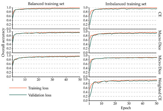 Selecting and Interpreting Multiclass Loss and Accuracy Assessment Metrics for Classifications ...
