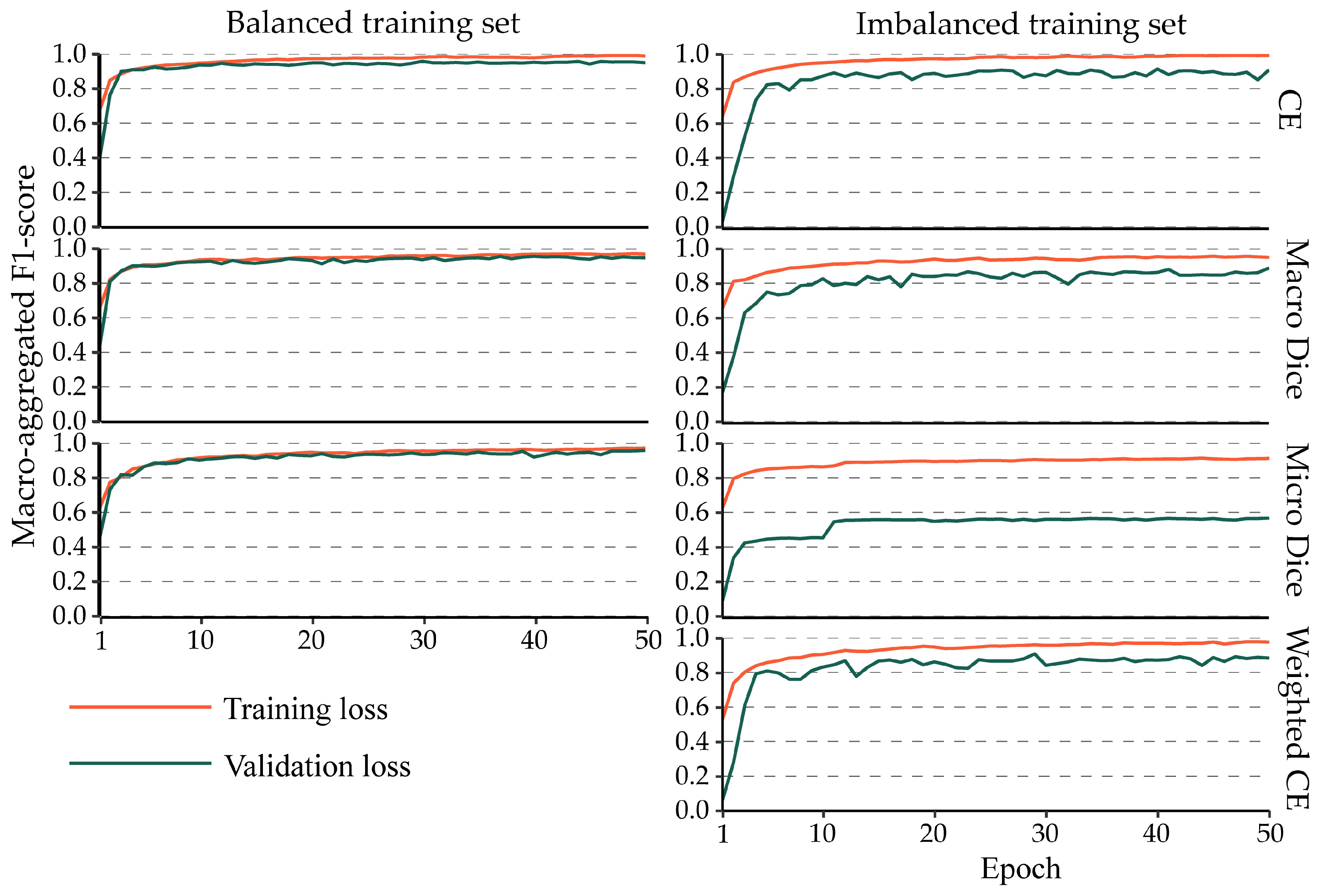 Selecting and Interpreting Multiclass Loss and Accuracy Assessment Metrics for Classifications ...