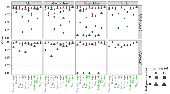 Selecting And Interpreting Multiclass Loss And Accuracy Assessment Metrics For Classifications