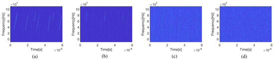 High-Quality Radar Pulse Signal Acquisition and Deinterleaving under a ...