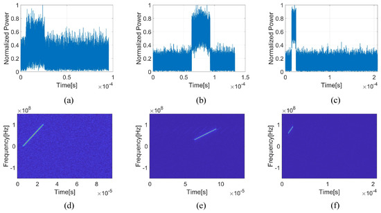 High-Quality Radar Pulse Signal Acquisition and Deinterleaving under a ...
