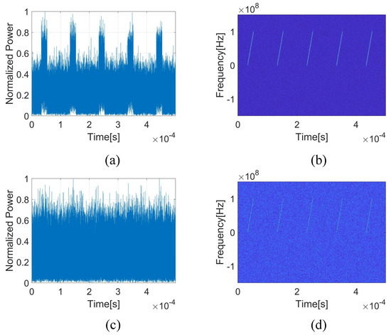 High-Quality Radar Pulse Signal Acquisition and Deinterleaving under a ...
