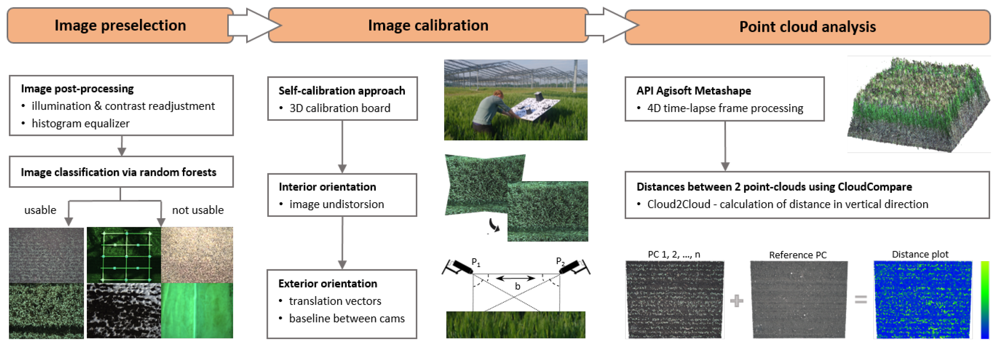 Automated Workflow for High-Resolution 4D Vegetation Monitoring Using ...