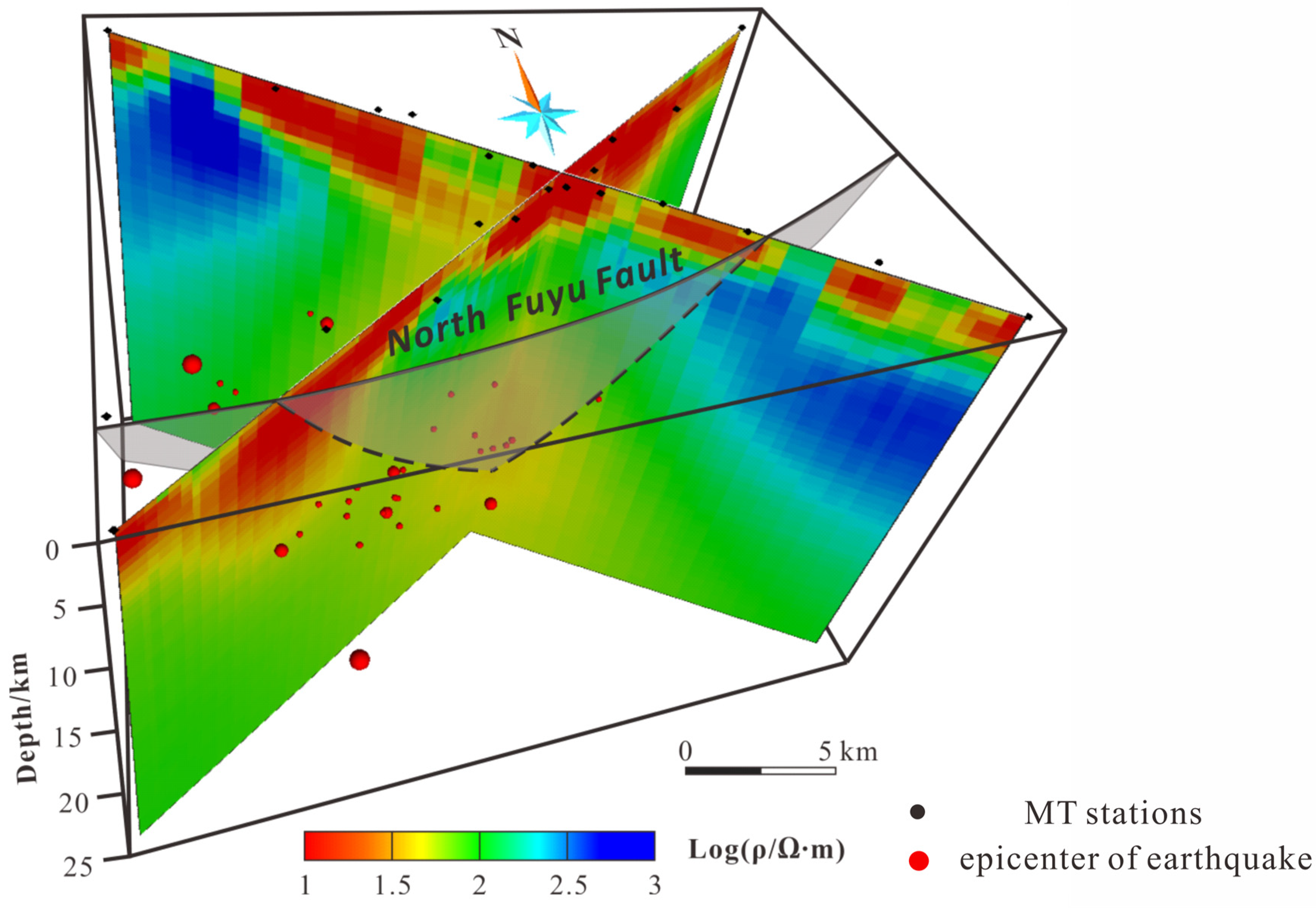Two Sets of High-Conductivity Systems with Different Scales Reveal the ...
