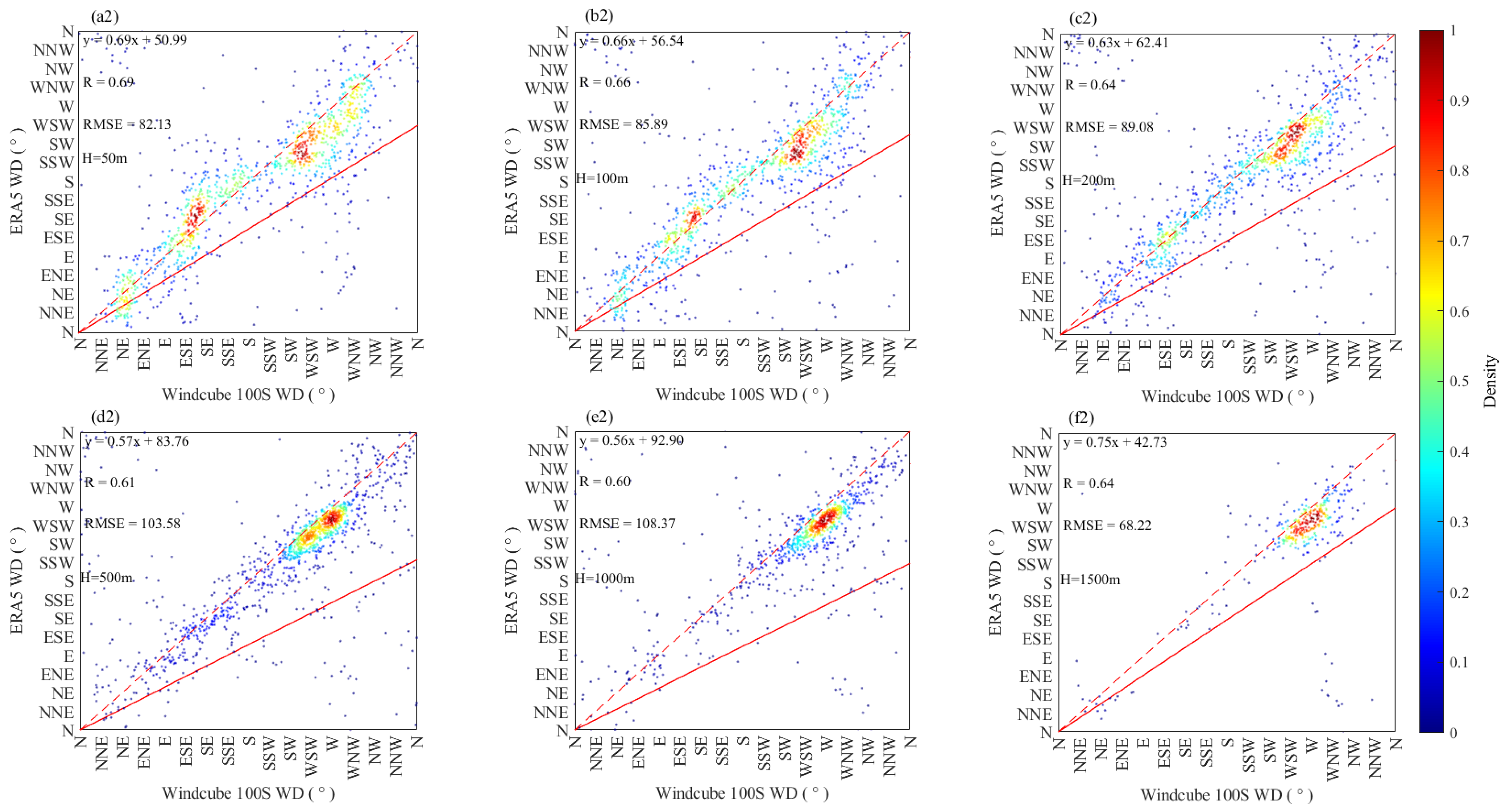 Validation of ERA5 Boundary Layer Meteorological Variables by Remote ...
