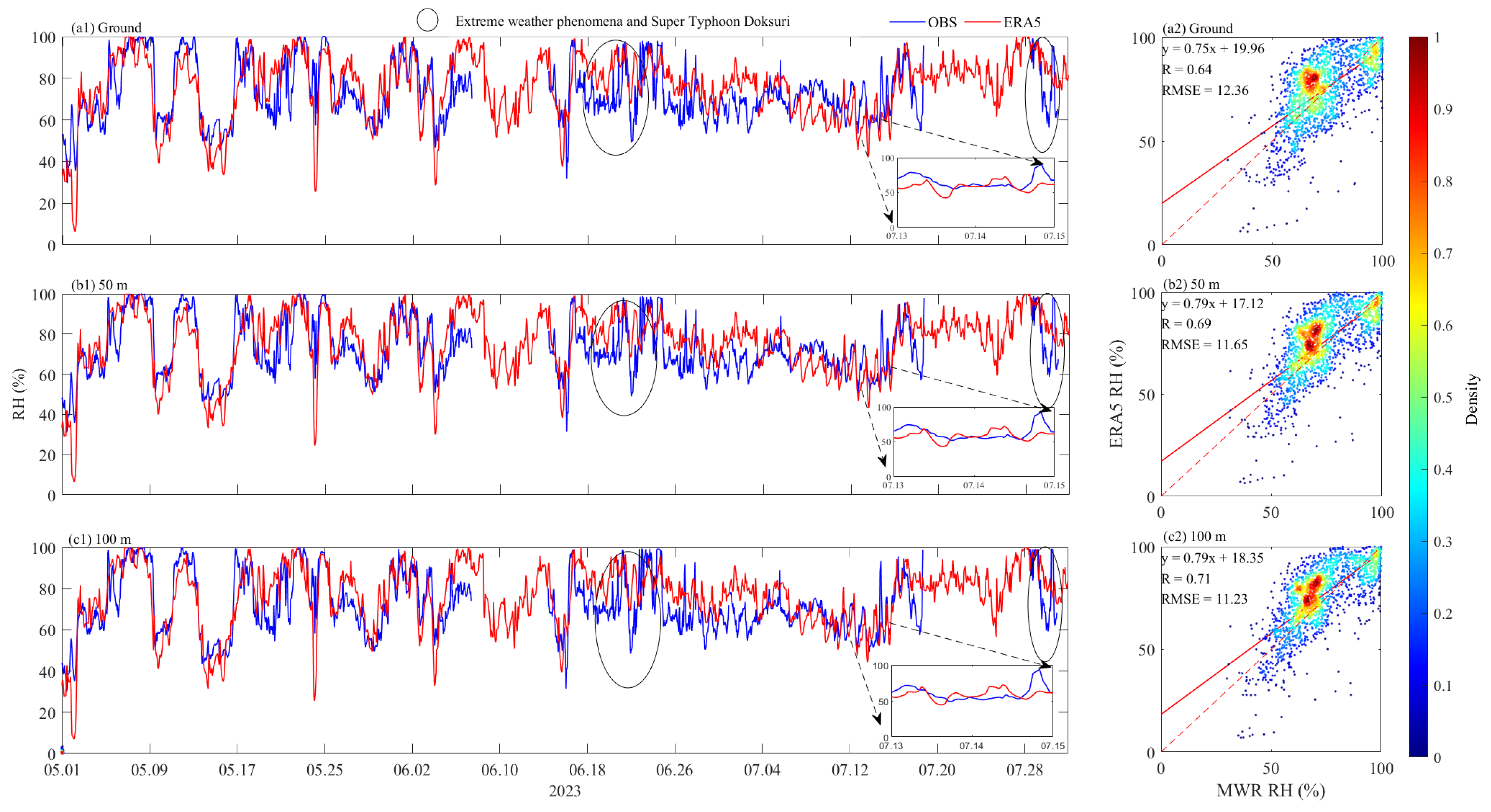 Validation of ERA5 Boundary Layer Meteorological Variables by Remote ...