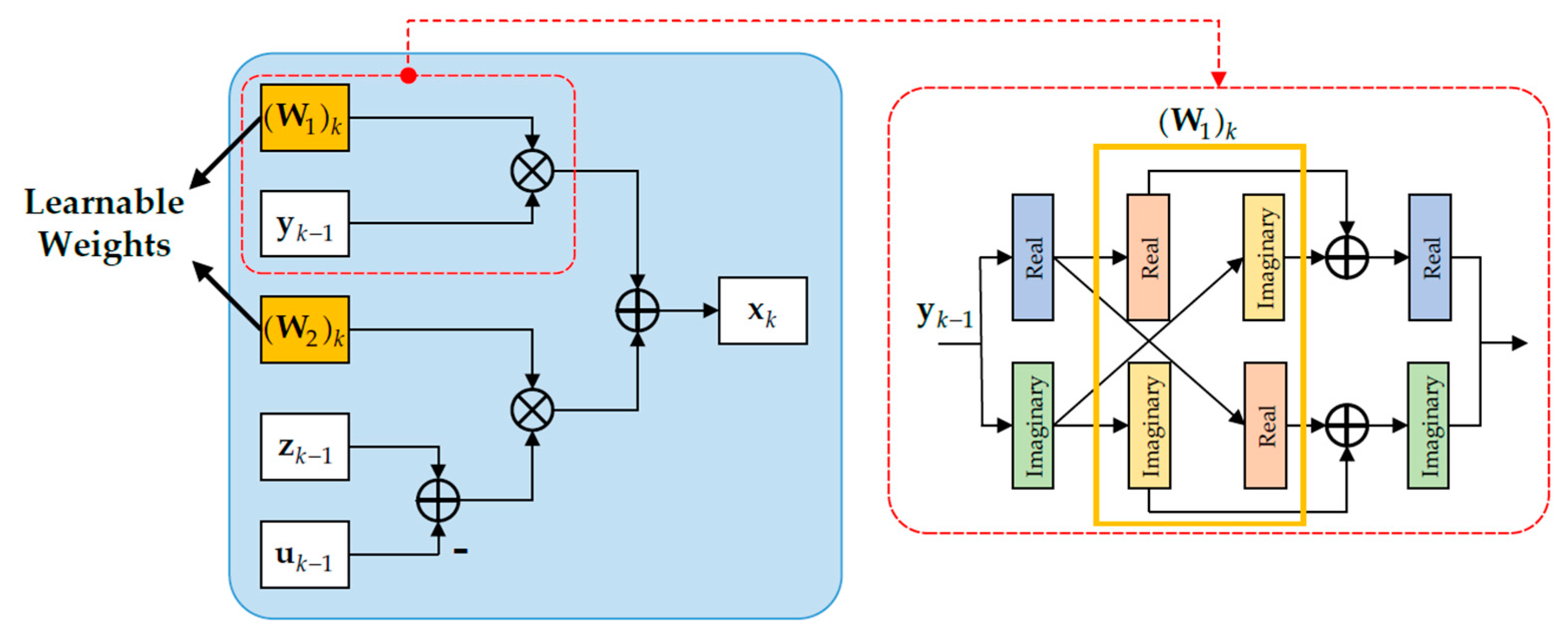 LDnADMM-Net: A Denoising Unfolded Deep Neural Network for Direction-of-Arrival Estimations in A ...
