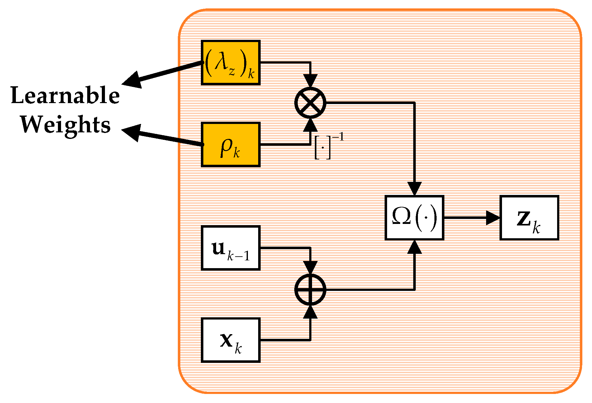 LDnADMM-Net: A Denoising Unfolded Deep Neural Network for Direction-of ...