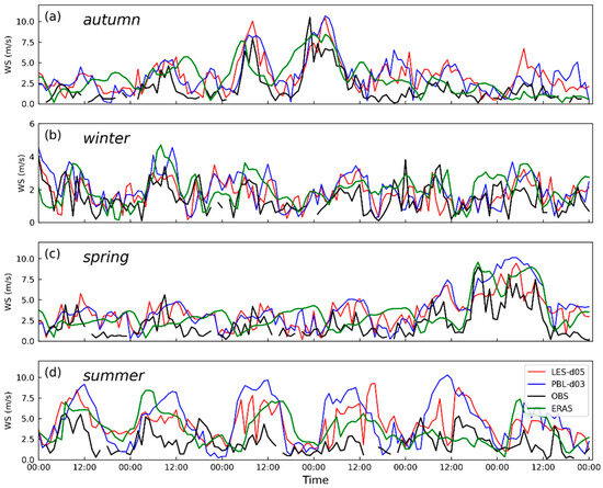 Application of WRF-LES on the Simulation of Seasonal Characteristics of ...