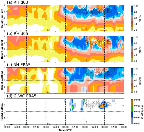 Application of WRF-LES on the Simulation of Seasonal Characteristics of ...