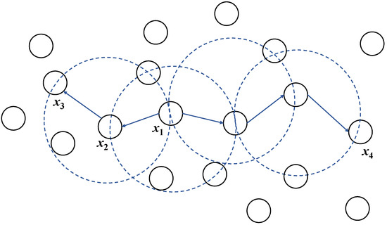 Dynamic Spatialspectral Feature Optimization Based Point Cloud