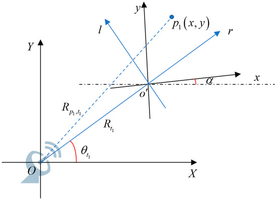 Ship Formation Identification with Spatial Features and Deep Learning ...
