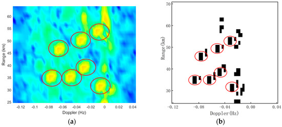 Ship Formation Identification with Spatial Features and Deep Learning ...