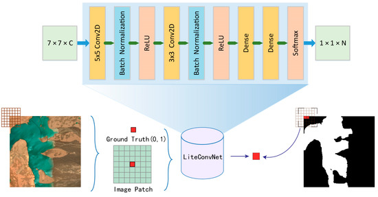 Remote Sensing | Free Full-Text | Remote Sensing Extraction of Lakes on ...