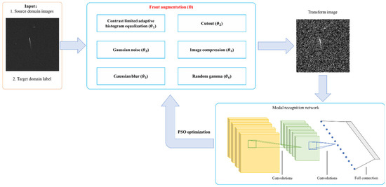 Double Augmentation: A Modal Transforming Method for Ship Detection in Remote Sensing Imagery