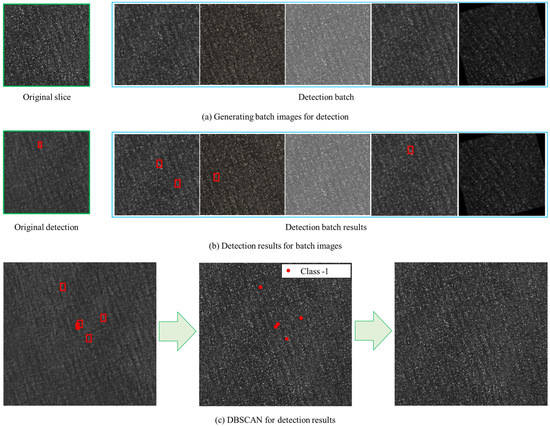 Double Augmentation A Modal Transforming Method For Ship Detection In Remote Sensing Imagery