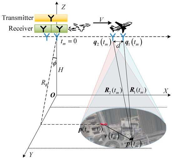 Remote Sensing | Free Full-Text | A Multicomponent Linear Frequency Modulation Signal-Separation ...