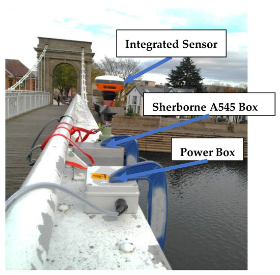 An Innovative Sensor Integrated with GNSS and Accelerometer for Bridge ...