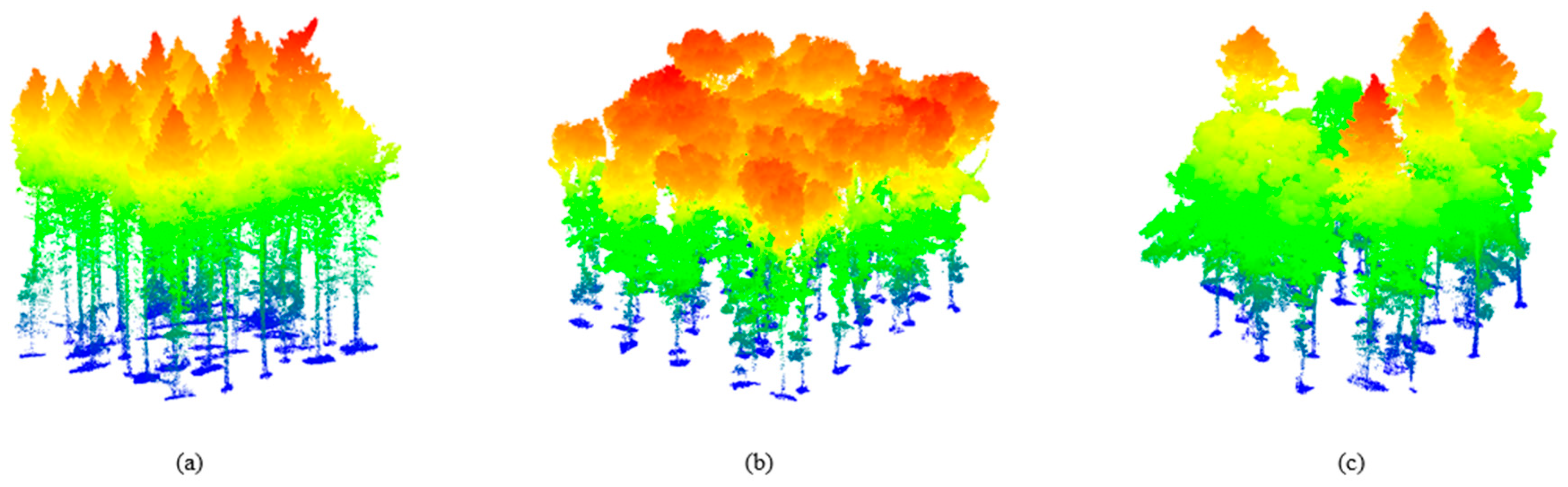 Individual-Tree Segmentation from UAV–LiDAR Data Using a Region-Growing Segmentation and ...