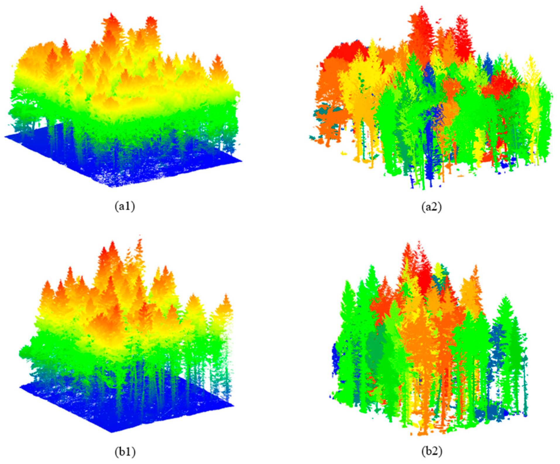 Individual-Tree Segmentation from UAV–LiDAR Data Using a Region-Growing Segmentation and ...