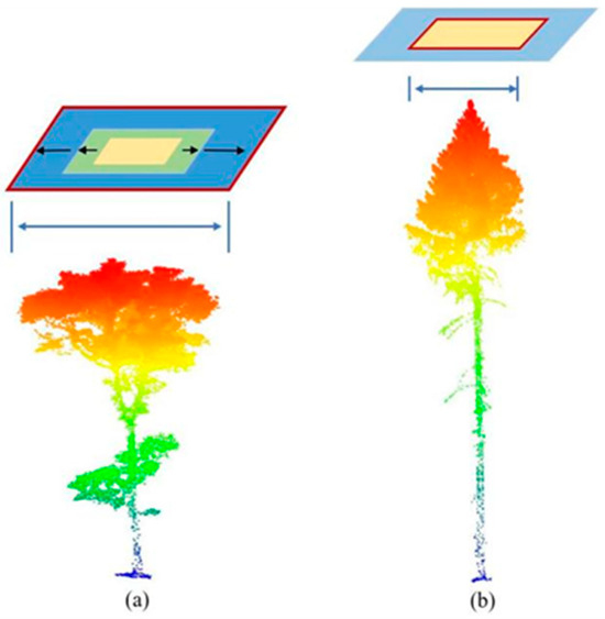 Individual-Tree Segmentation from UAV–LiDAR Data Using a Region-Growing ...