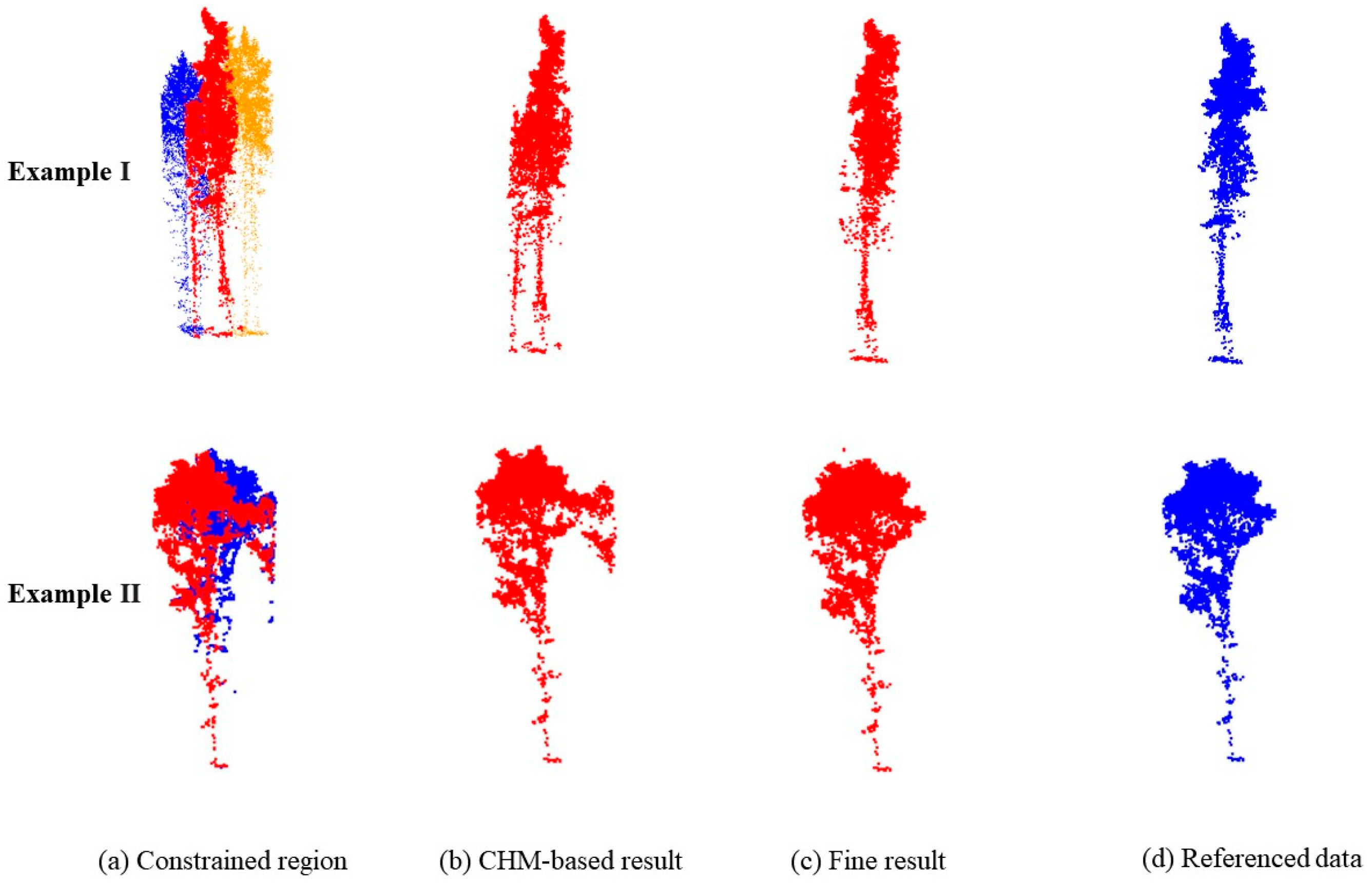 Individual-Tree Segmentation from UAV–LiDAR Data Using a Region-Growing ...