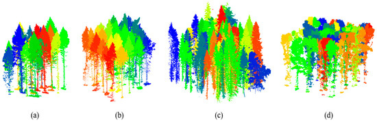 Individual Tree Segmentation From Uavlidar Data Using A Region Growing Segmentation And