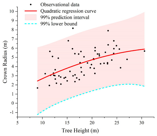 Segmentation of Individual Tree Points by Combining Marker-Controlled Watershed Segmentation and ...