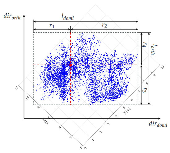 Remote Sensing | Free Full-Text | Segmentation of Individual Tree Points by Combining Marker ...