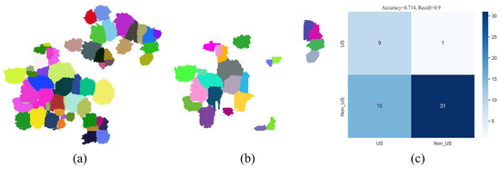 Remote Sensing | Free Full-Text | Segmentation of Individual Tree Points by Combining Marker ...
