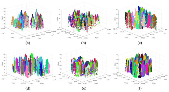 Segmentation of Individual Tree Points by Combining Marker-Controlled Watershed Segmentation and ...