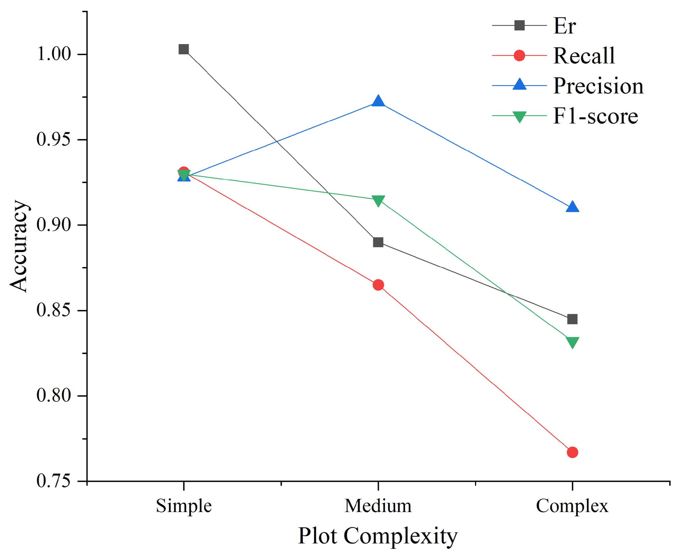 Remote Sensing | Free Full-Text | Segmentation of Individual Tree Points by Combining Marker ...