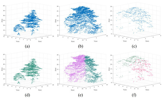 Segmentation of Individual Tree Points by Combining Marker-Controlled Watershed Segmentation and ...