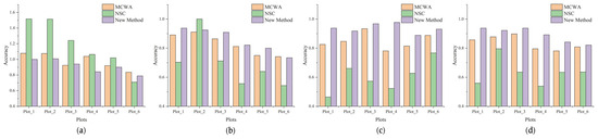 Remote Sensing | Free Full-Text | Segmentation of Individual Tree Points by Combining Marker ...