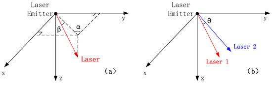Fine Calibration Method for Laser Altimeter Pointing and Ranging Based ...