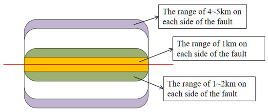 Coseismic Deformation Obtained By Various Technical Methods And Its Constraint Ability To Slip