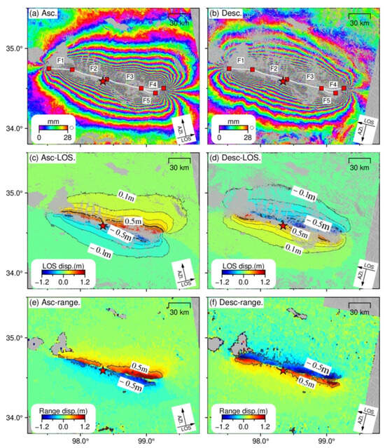 Remote Sensing | Free Full-Text | Coseismic Deformation Obtained by Various Technical Methods ...