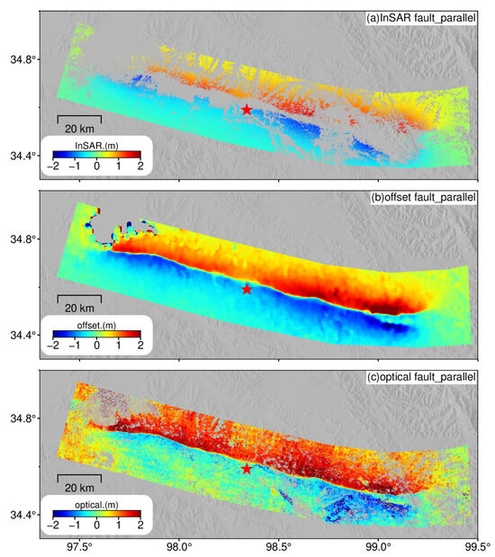 Coseismic Deformation Obtained By Various Technical Methods And Its Constraint Ability To Slip