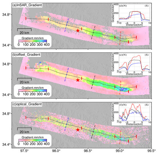 Coseismic Deformation Obtained by Various Technical Methods and Its Constraint Ability to Slip ...