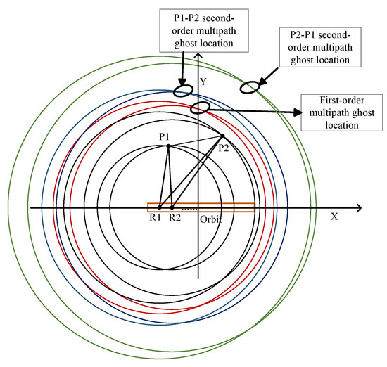 SAR Multi-Angle Observation Method for Multipath Suppression in ...