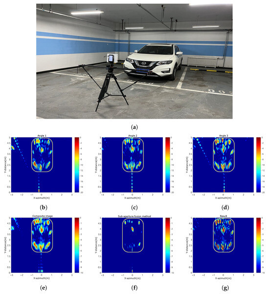SAR Multi-Angle Observation Method for Multipath Suppression in ...