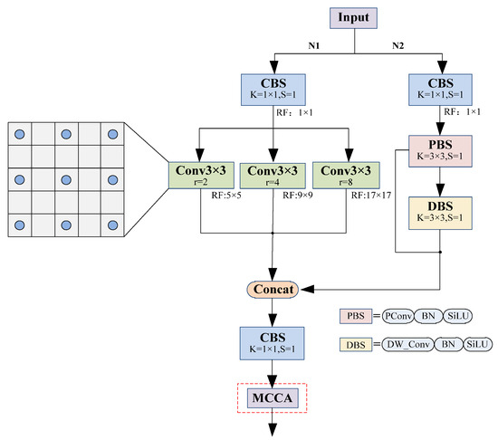 Remote Sensing Free Full Text Csef Net Cross Scale Sar Ship Detection Network Based On