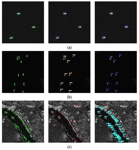 Remote Sensing | Free Full-Text | CSEF-Net: Cross-Scale SAR Ship Detection Network Based on ...