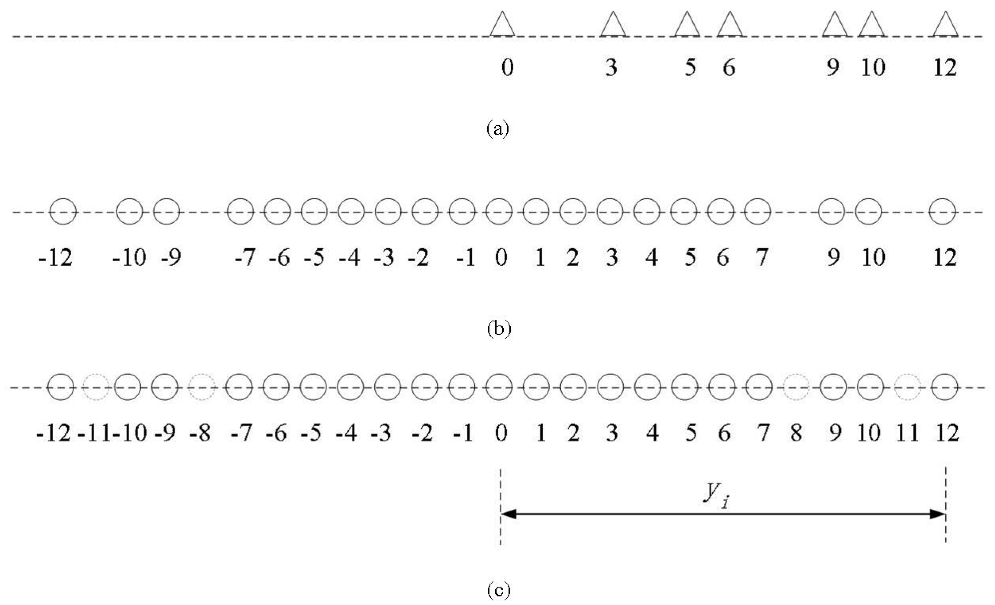 Gridless Underdetermined DOA Estimation for Mobile Agents with Limited ...