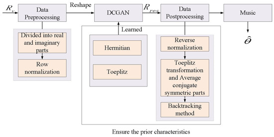 Gridless Underdetermined Doa Estimation For Mobile Agents With Limited Snapshots Based On Deep
