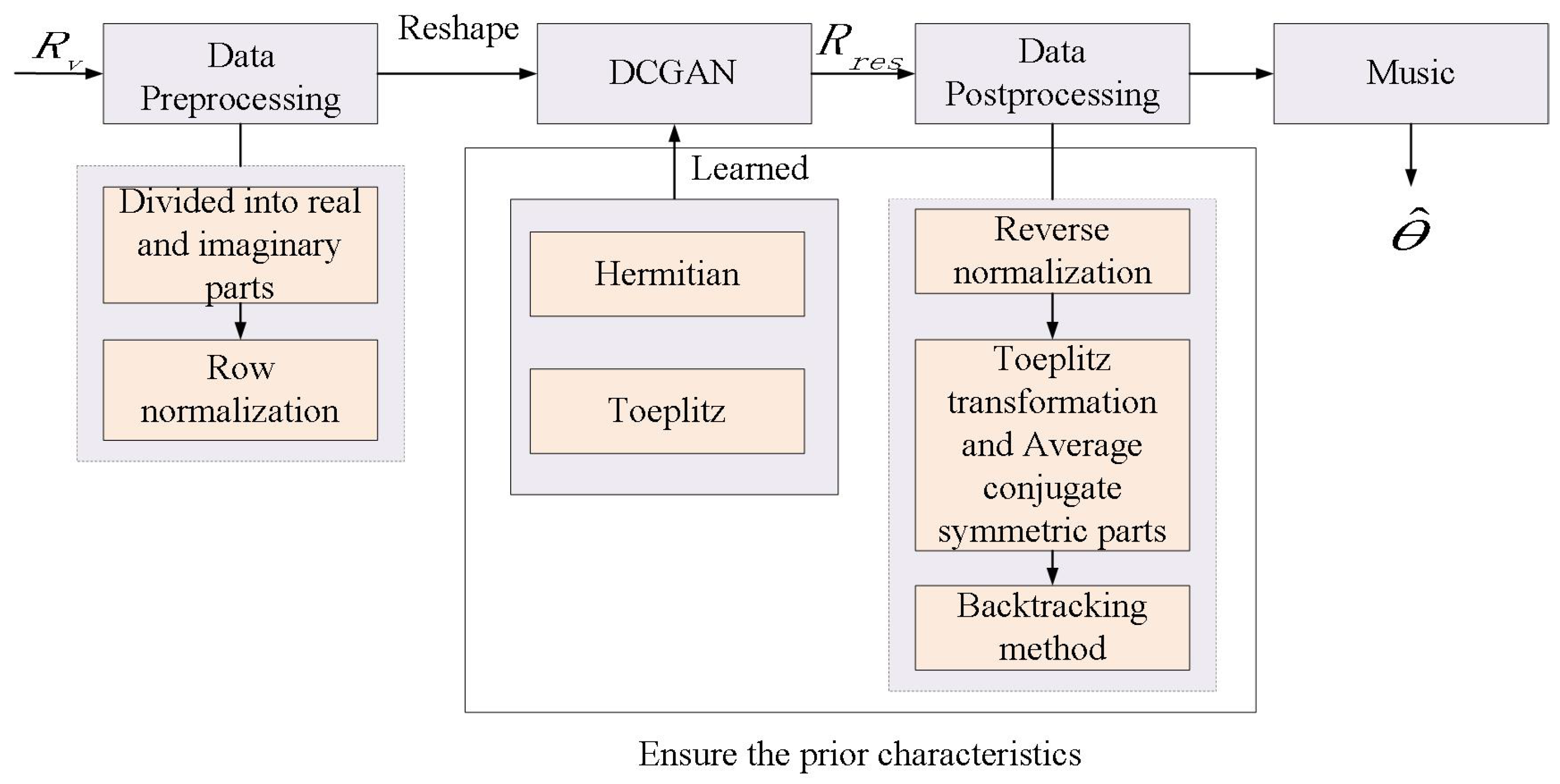Remote Sensing Free Full Text Gridless Underdetermined Doa Estimation For Mobile Agents With