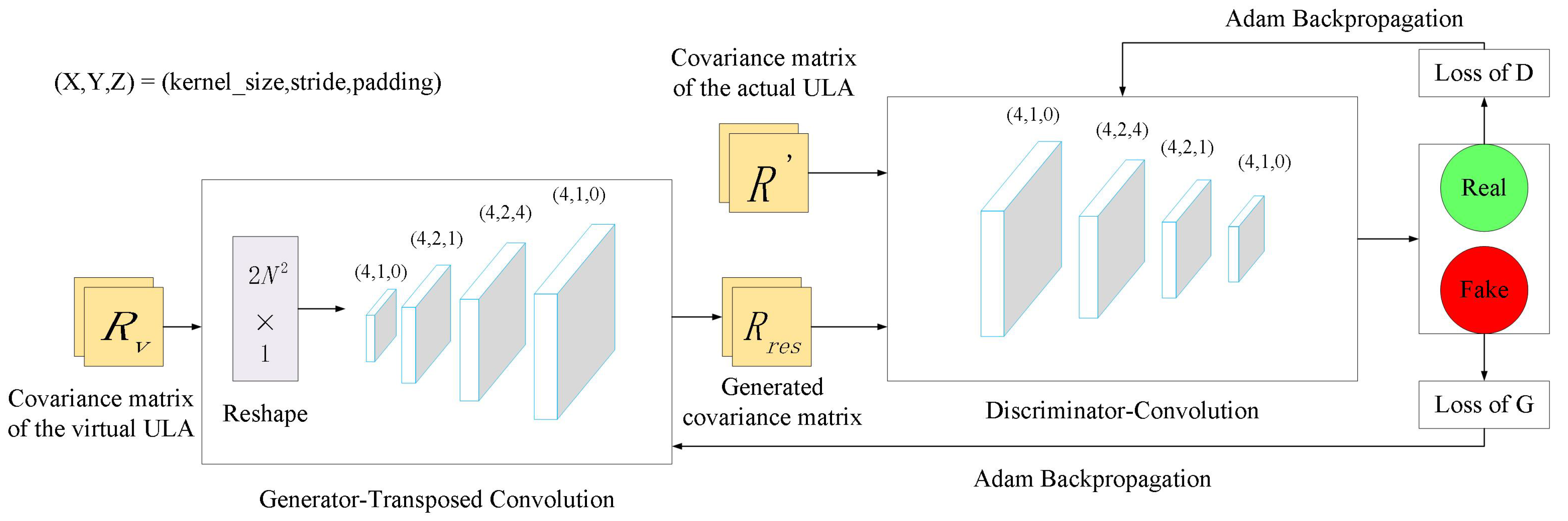 Gridless Underdetermined DOA Estimation for Mobile Agents with Limited Snapshots Based on Deep ...