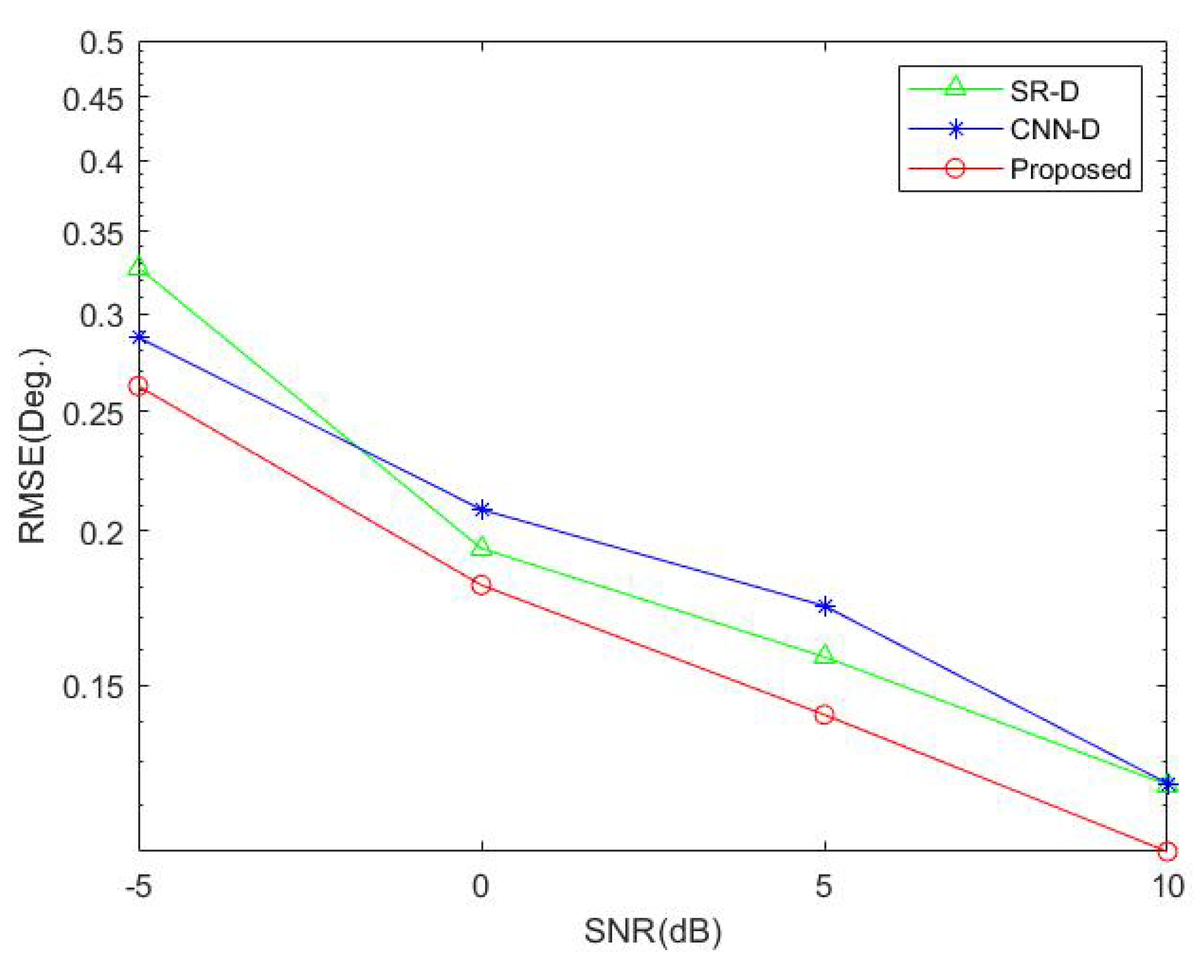 Gridless Underdetermined Doa Estimation For Mobile Agents With Limited Snapshots Based On Deep